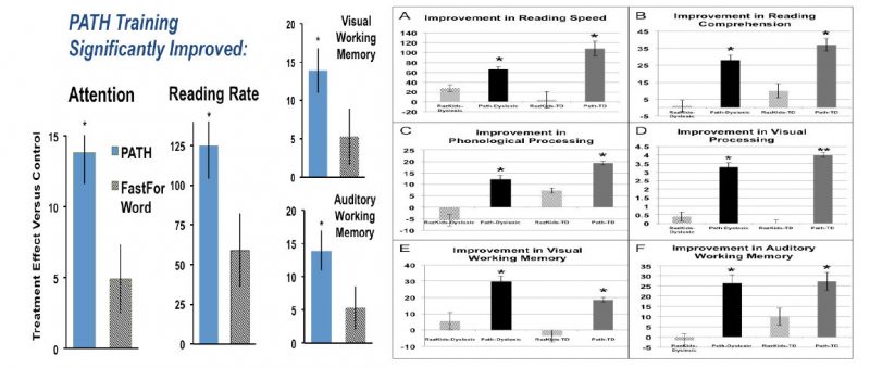 Why PATH Training Benefits Students - Path to Reading/Insight
